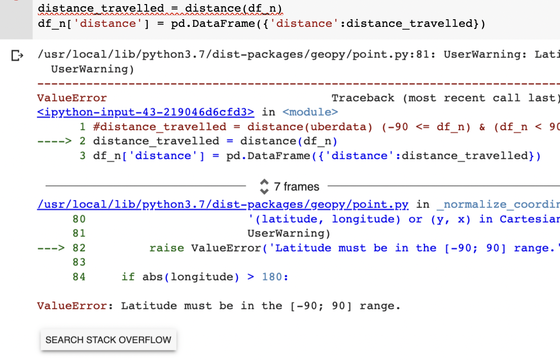 Solved Hello, I am working on an uber dataset with Pandas | Chegg.com
