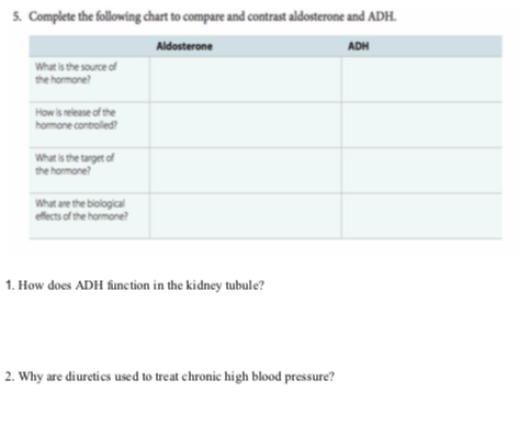 Solved 5 Complete The Following Chart To Compare And Chegg
