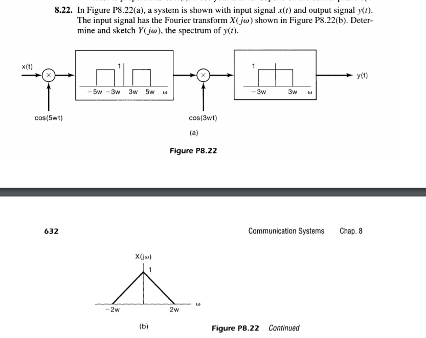 Solved 8.22. In Figure P8.22(a), a system is shown with | Chegg.com