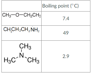 Solved Explain the differences in boiling points, in detail, | Chegg.com