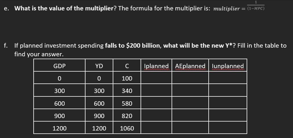 e. What is the value of the multiplier? The formula | Chegg.com