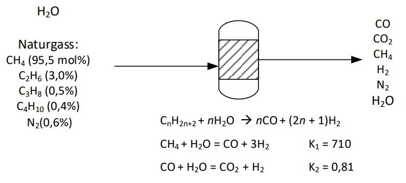 Solved Første trinn for å lage metanol og ammoniakk er | Chegg.com