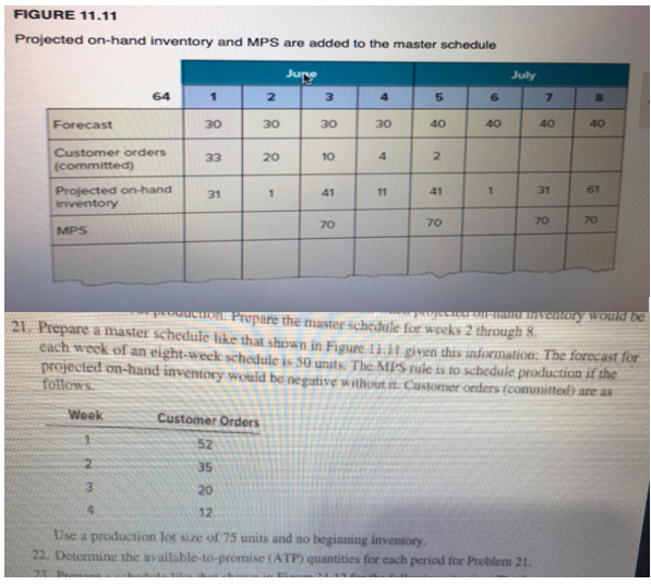 Solved FIGURE 11.11 Projected on-hand inventory and MPS are | Chegg.com