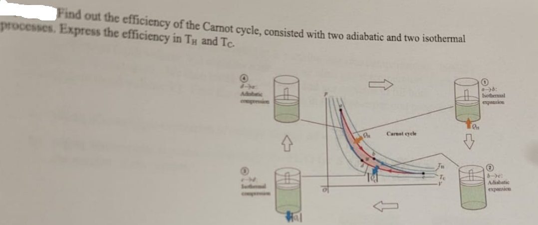 Solved Find out the efficiency of the Carnot cycle, | Chegg.com