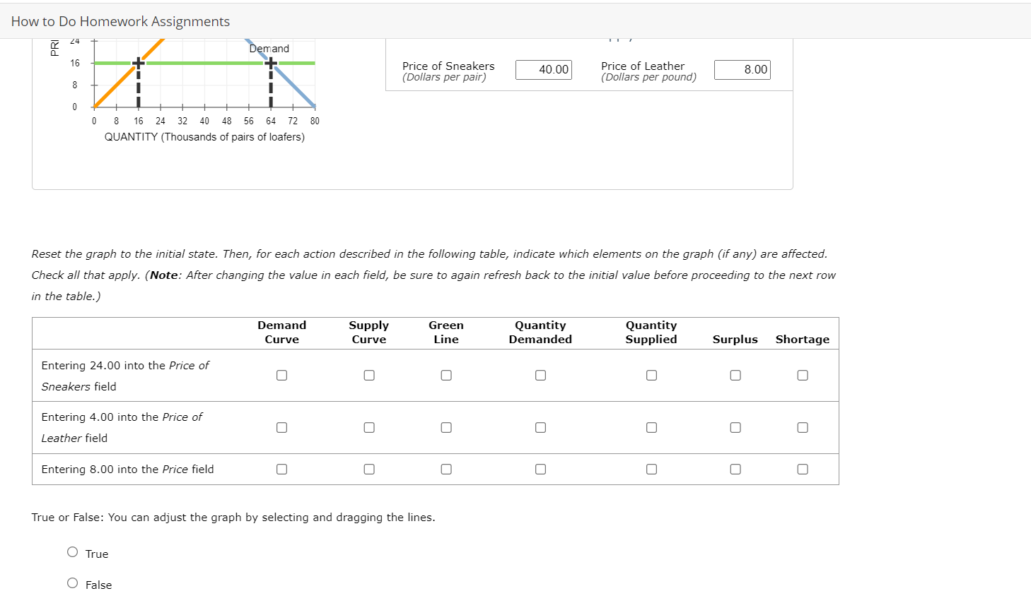 Solved How to Do Homework Assignments 11. The graph input | Chegg.com