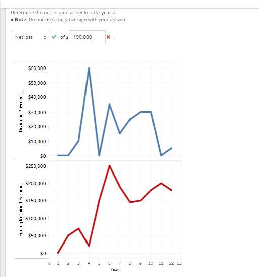 Solved Determine the net income or net loss for year | Chegg.com