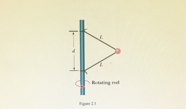 Solved A mass m = 2 kg is tied to a vertical rigid rod by | Chegg.com