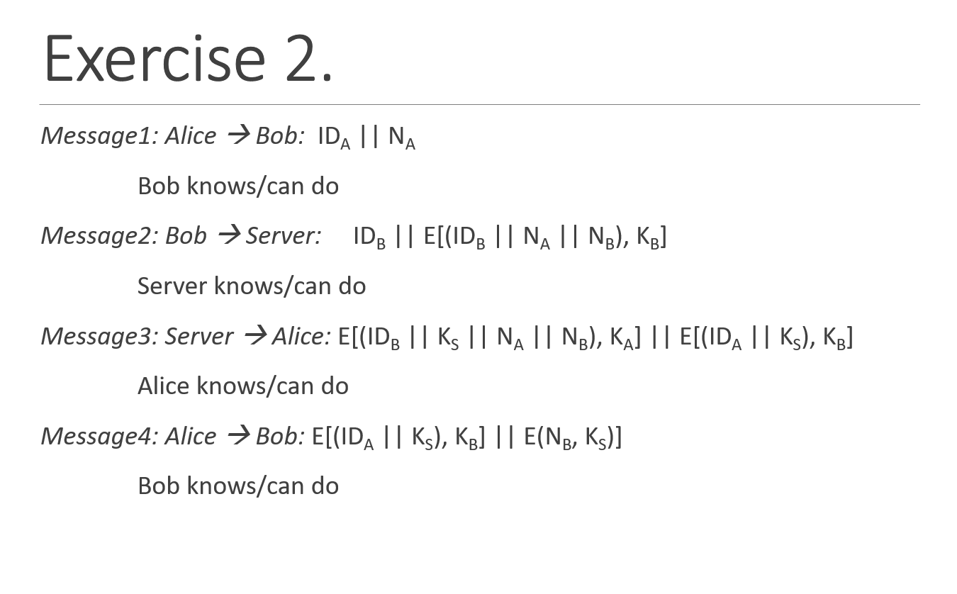 Message 1: Alice → Bob: IDA∣∣NA Bob knows/can do | Chegg.com