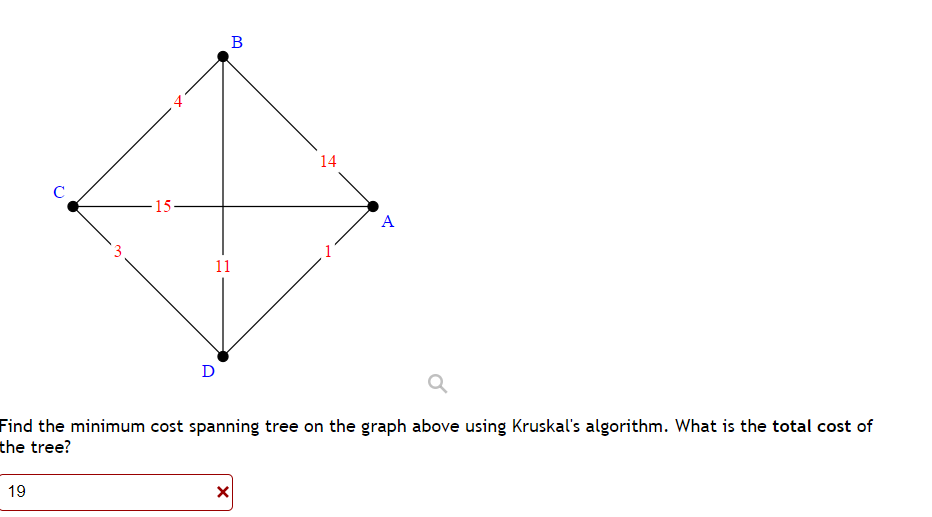Solved Find The Minimum Cost Spanning Tree On The Graph 
