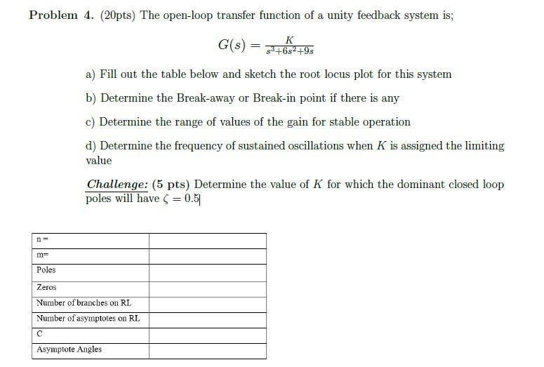 Solved Problem 4. (20pts) The open-loop transfer function of | Chegg.com