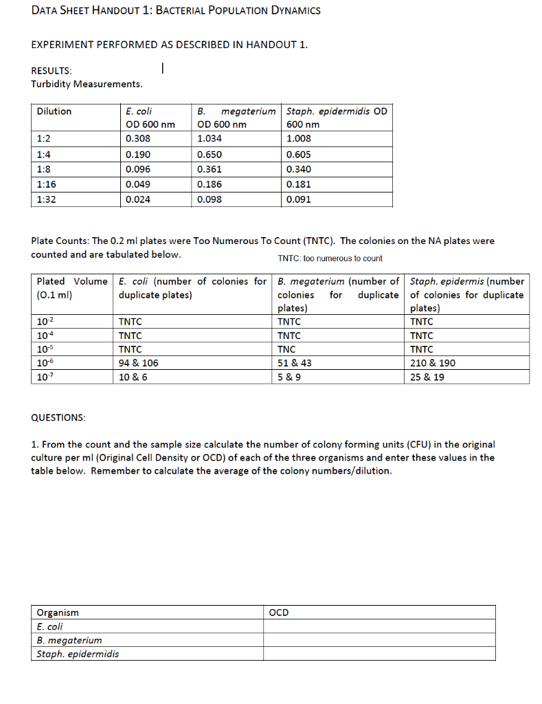 Solved DATA SHEET HANDOUT 1: BACTERIAL POPULATION DYNAMICS | Chegg.com