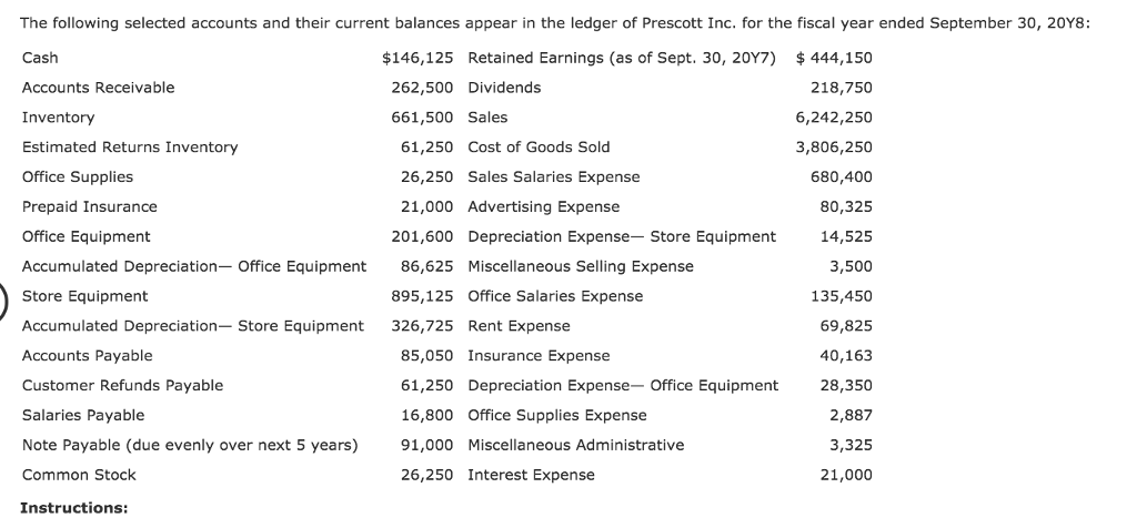 Solved The following selected accounts and their current | Chegg.com