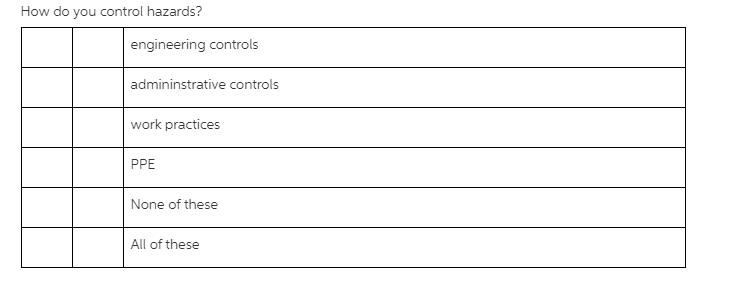 Solved How do you control hazards? engineering controls | Chegg.com