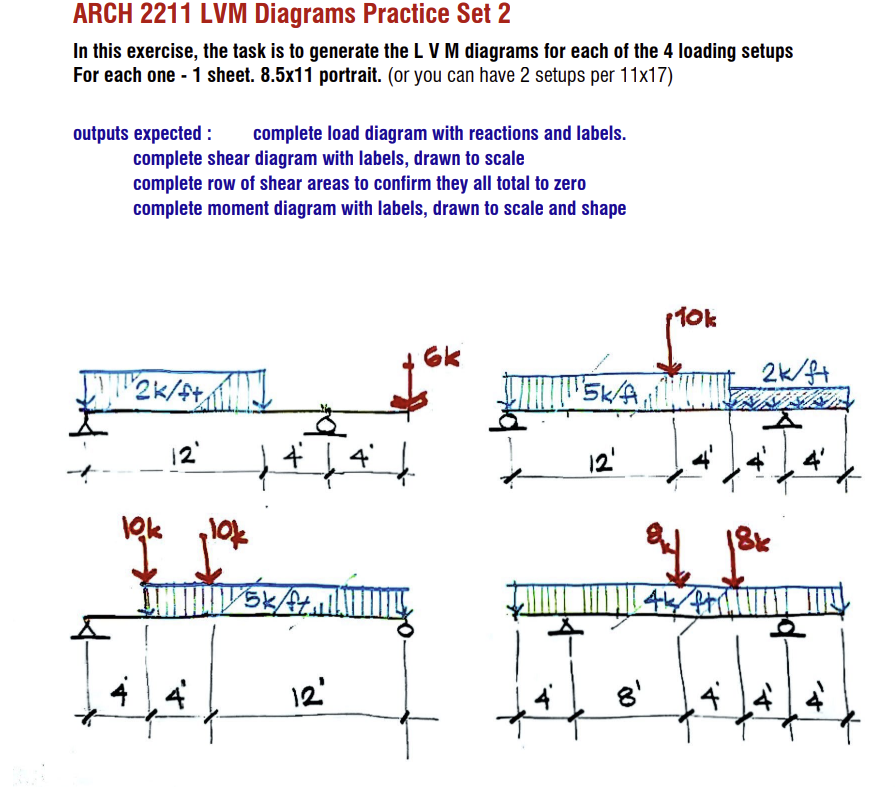 Solved ARCH 2211 LVM Diagrams Practice Set 2 In this | Chegg.com