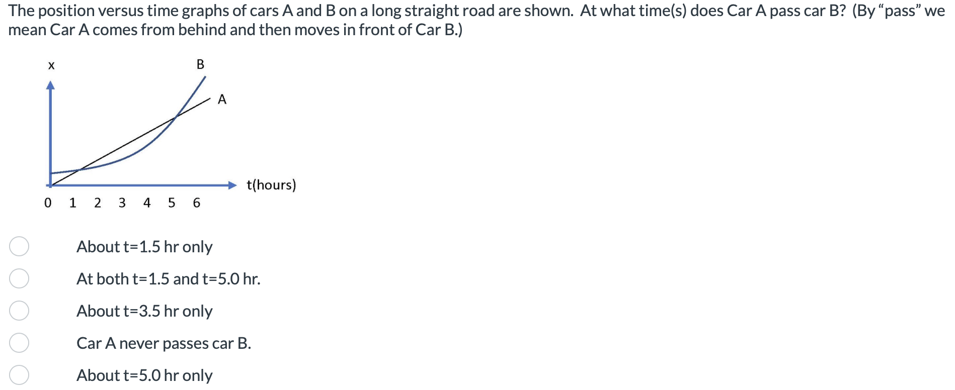 Solved The position versus time graphs of cars A and B on a | Chegg.com