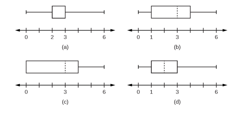 Solved (a) (c) (b) (d) Use the following information to | Chegg.com