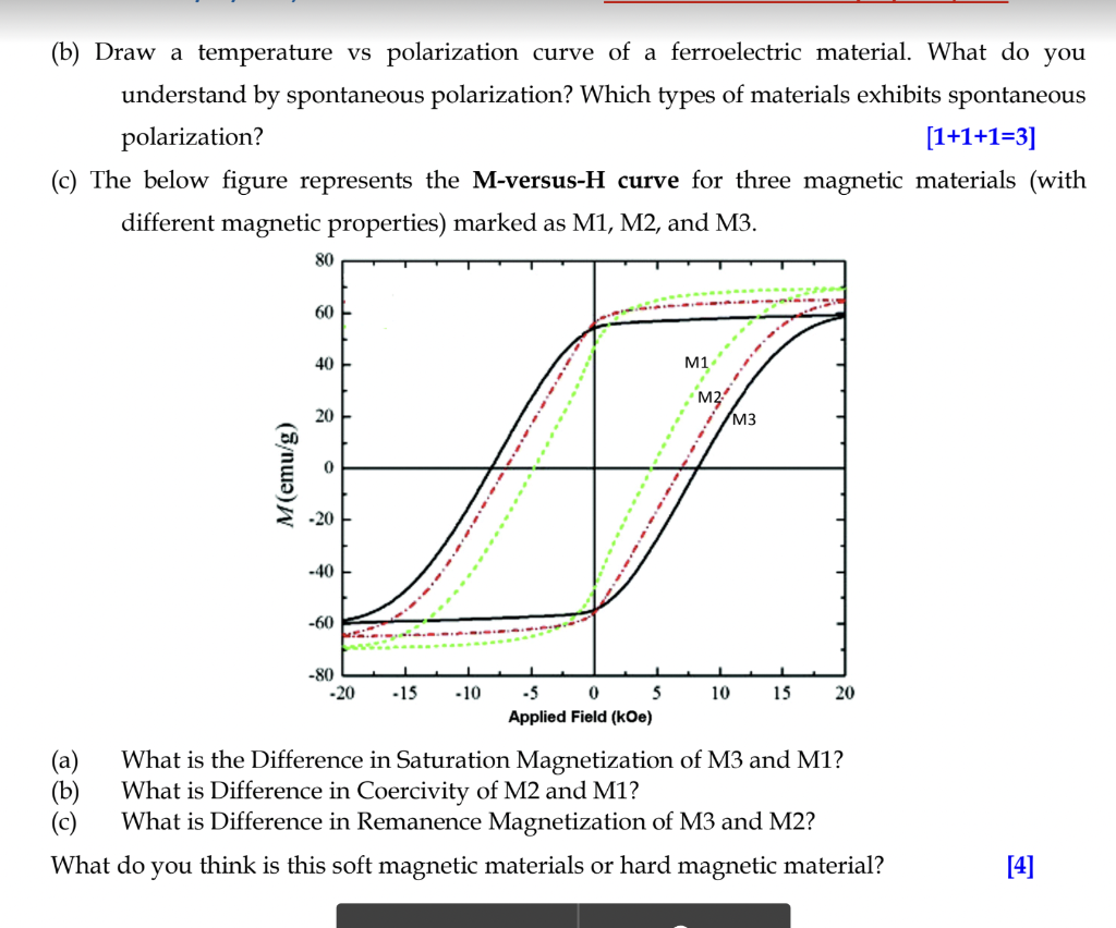 Solved (b) Draw a temperature vs polarization curve of a | Chegg.com