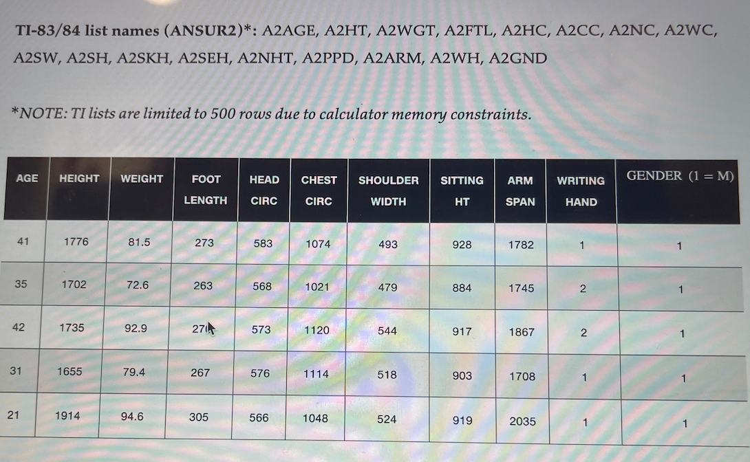 Solved Excel Project Data Set 3 “ANSUR II 2012” includes | Chegg.com