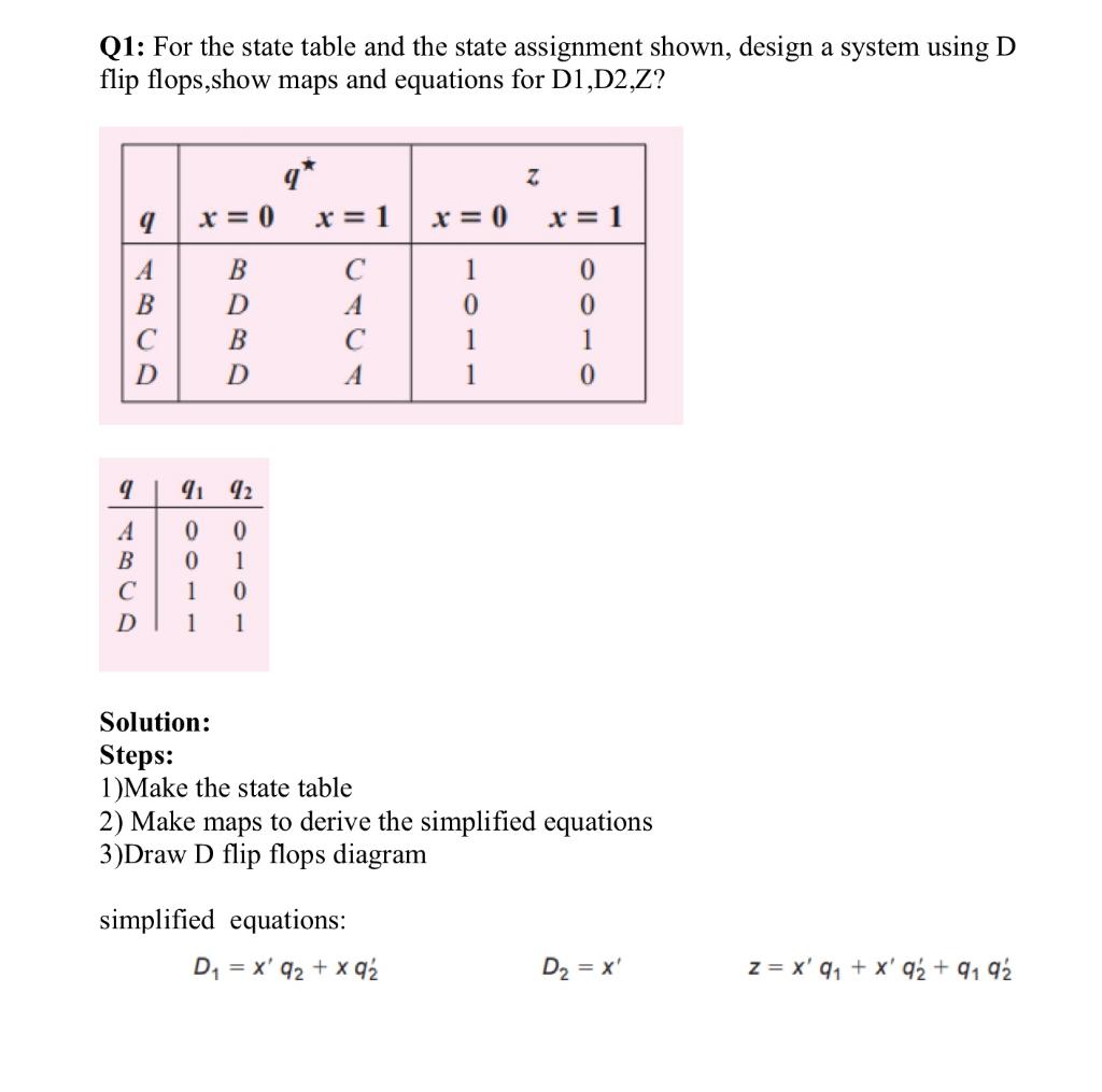 Solved Q1: For the state table and the state assignment | Chegg.com
