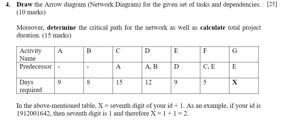 Solved 4. Draw the Arrow diagram (Network Diagram) for the | Chegg.com