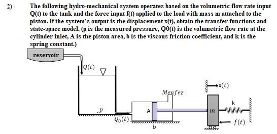 Solved The following hydro-mechanical system operates based | Chegg.com
