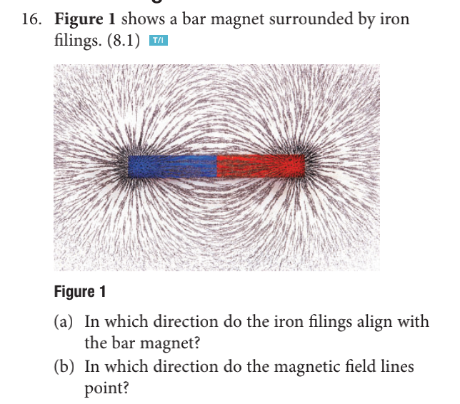 Solved 16. Figure 1 shows a bar magnet surrounded by iron | Chegg.com