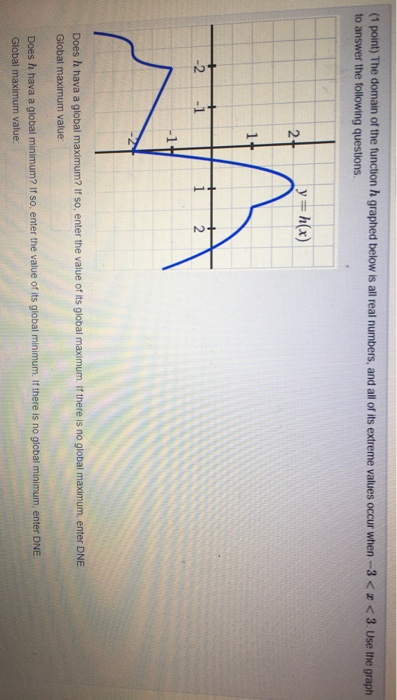 Solved (1 point) The domain of the function h graphed below | Chegg.com