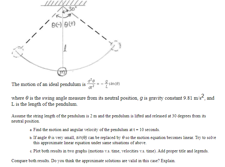 Solved 230 09 O(+) ot? dhe The motion of an ideal pendulum | Chegg.com