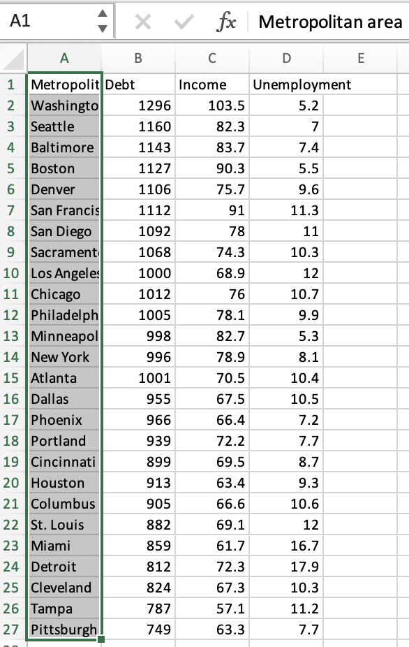 Solved The accompanying data file shows the average monthly | Chegg.com Solved The accompanying data file shows the average monthly | Chegg.com