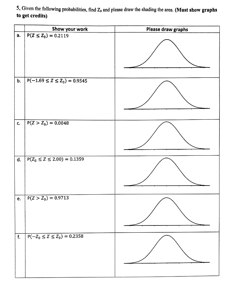 Solved Given the following probabilities, find Z0 and please | Chegg.com