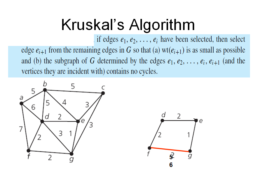 Solved Discrete and Combinatorial Mathematics Minimum | Chegg.com