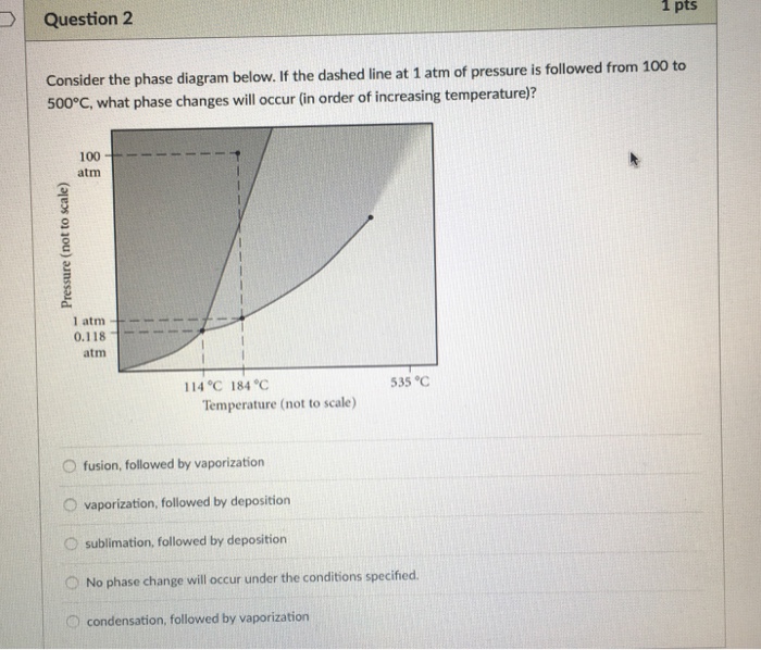 Solved DQuestion 1 1 pts What is the normal boiling point of | Chegg.com Solved DQuestion 1 1 pts What is the normal boiling point of | Chegg.com