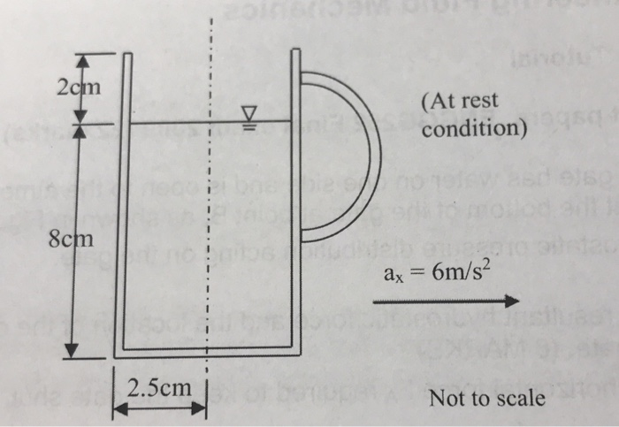 Solved The coffee mug shown in Figure 2 is sitting on a cup | Chegg.com