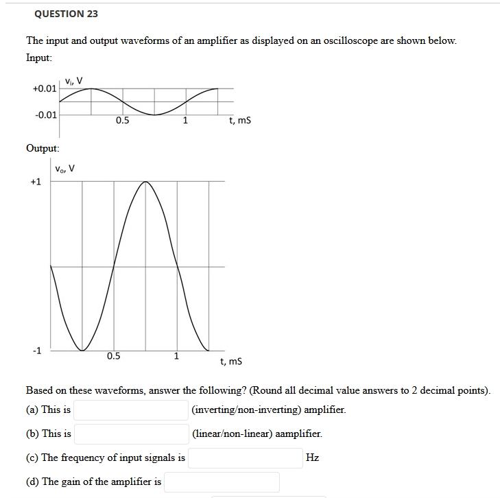 Solved QUESTION 23 The input and output waveforms of an | Chegg.com