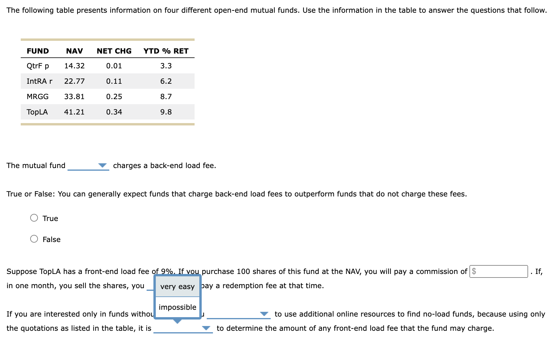 Solved The following table presents information on four | Chegg.com