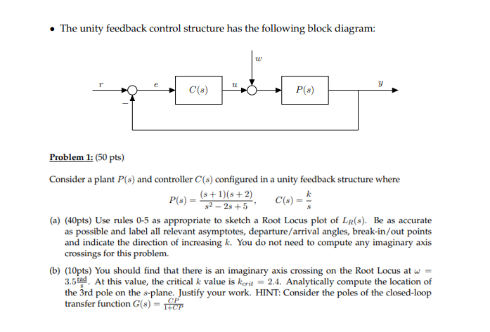 Solved The unity feedback control structure has the | Chegg.com