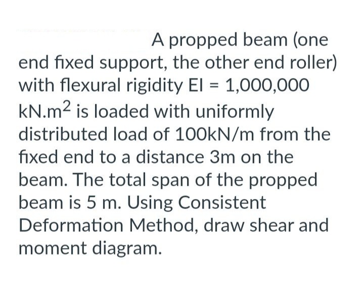 Solved A propped beam (one end fixed support, the other end | Chegg.com