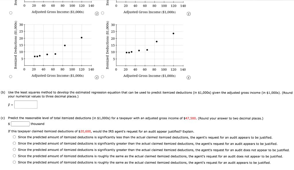 Solved To the Internal Revenue Service, the reasonableness | Chegg.com