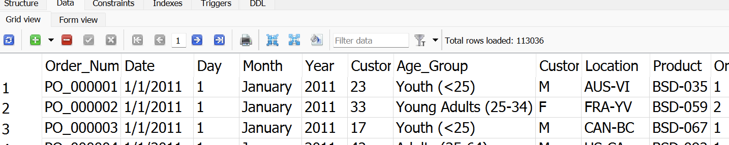 Solved write a query to create a new table, Profit_Table, | Chegg.com