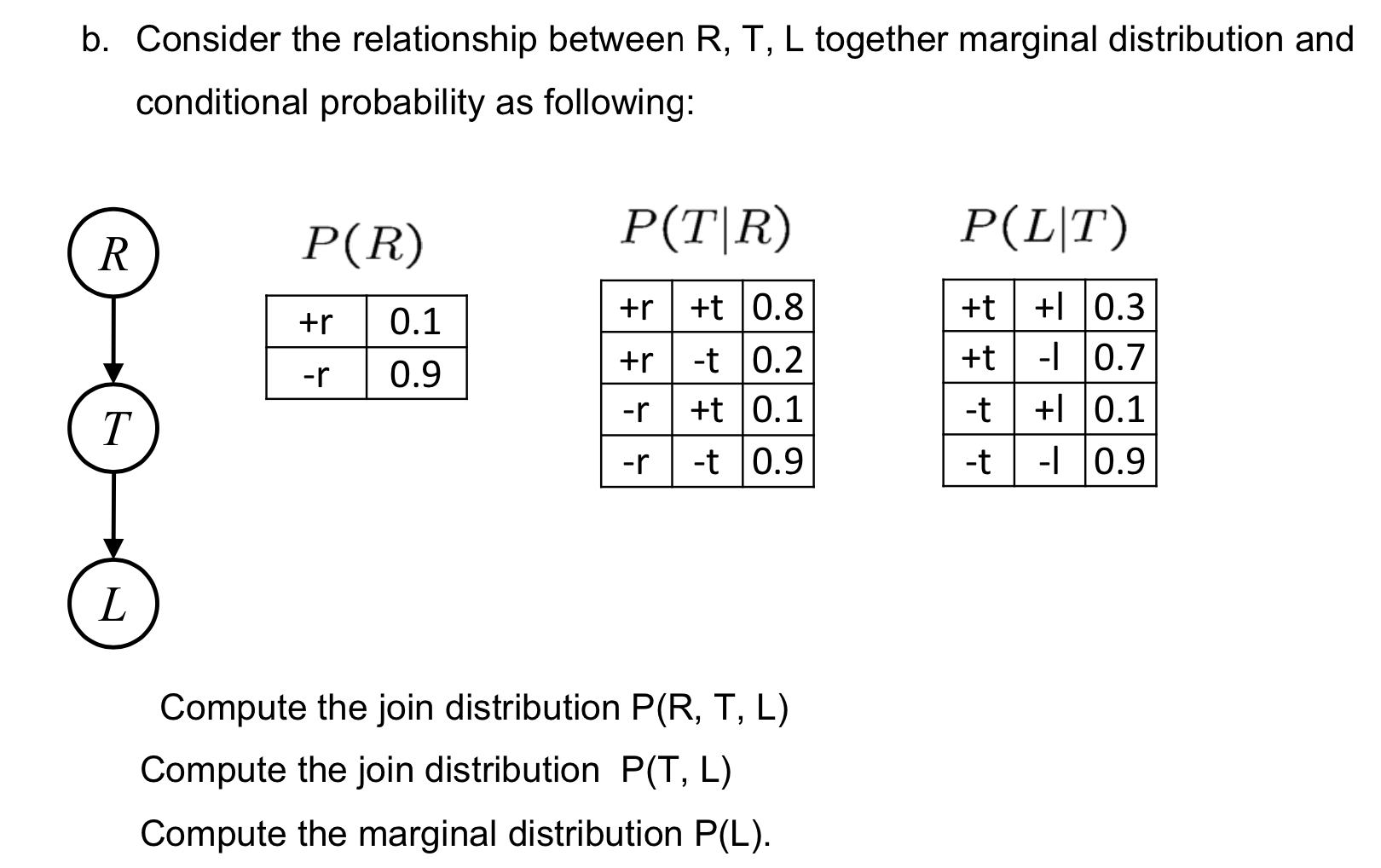 Solved B Consider The Relationship Between R T L Toge solved-b-consider-the-relationship-between-r-t-l-toge