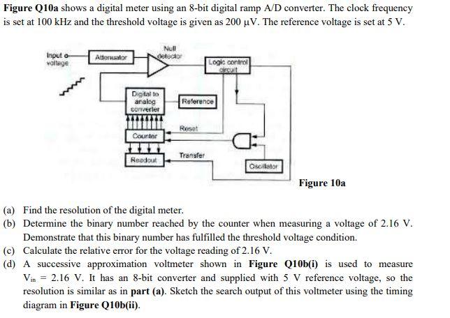 Solved Figure Q10a shows a digital meter using an 8-bit | Chegg.com