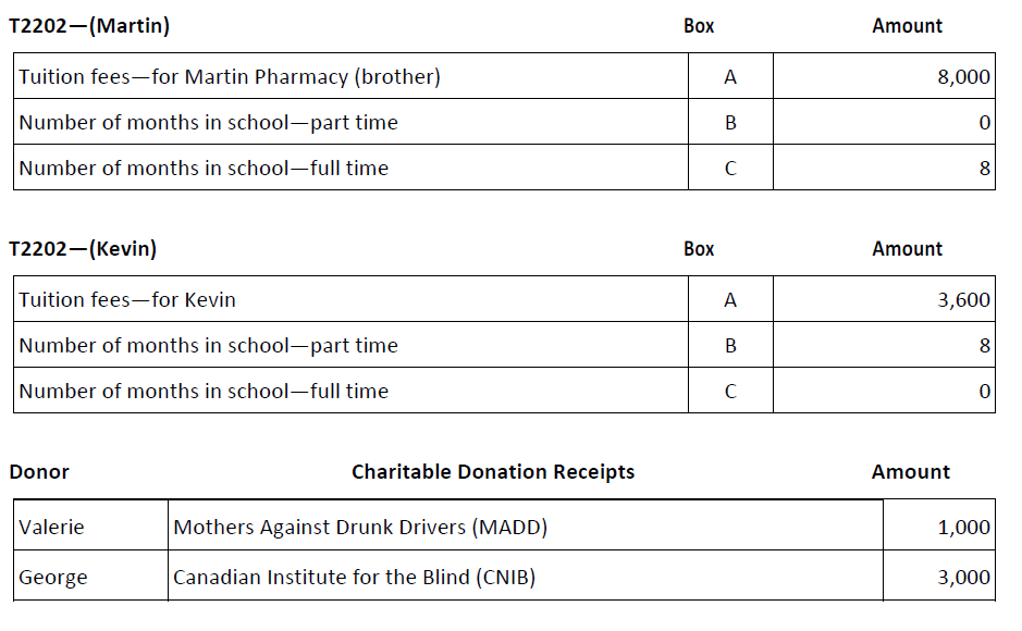 Please USE PROFILE TAX SOFTWARE. Please Explain which | Chegg.com