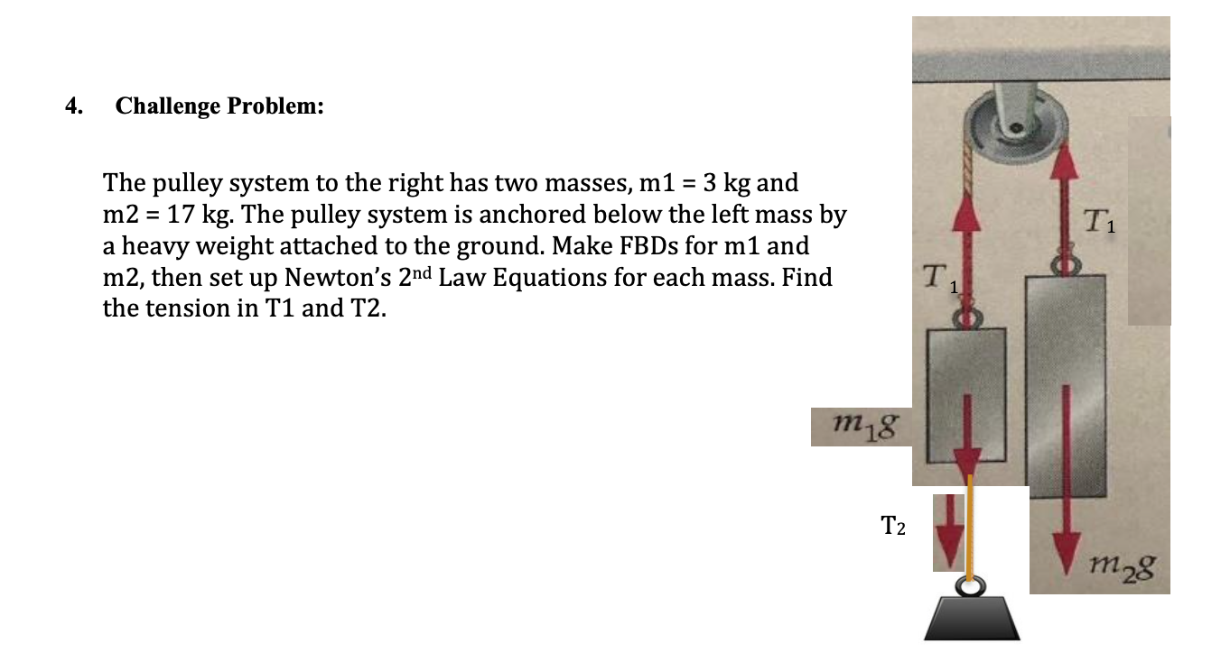 Solved 4. Challenge Problem: Ti The pulley system to the | Chegg.com