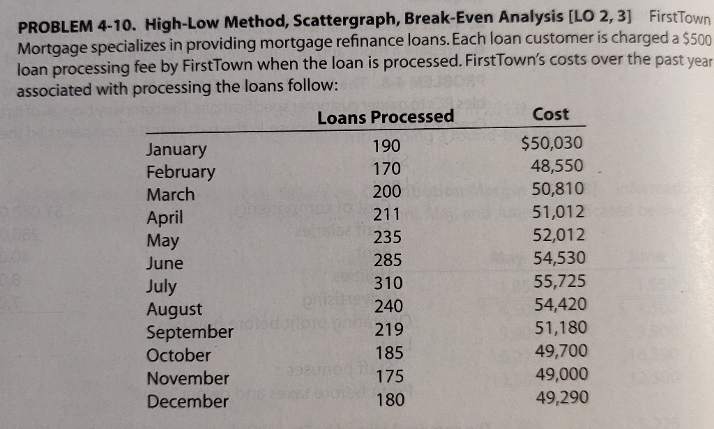 Solved Managerial Accounting problem - Answer the exercise | Chegg.com