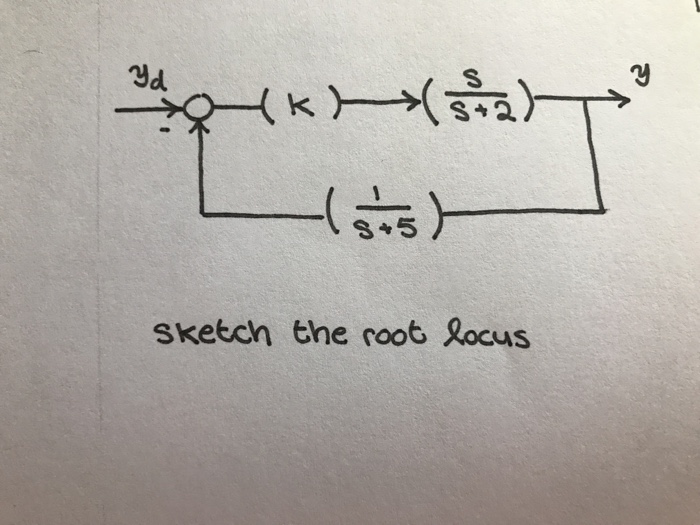 Solved 3d sketch the root Rocus | Chegg.com