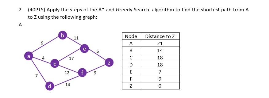 Solved 2. (40PTS) Apply the steps of the A* and Greedy | Chegg.com