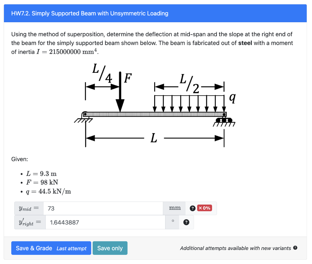 Solved Using the method of superposition, determine the | Chegg.com