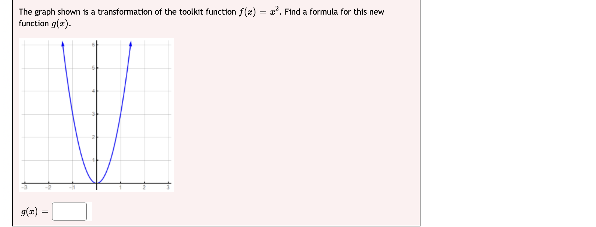 Solved The graph shown is a transformation of the toolkit | Chegg.com