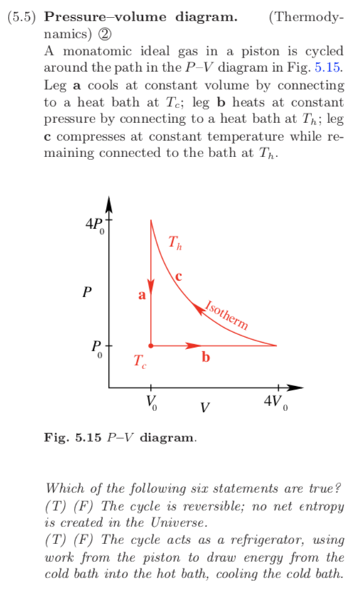 Solved (5.5) Pressure-volume diagram. (Thermody- namics) 2 A | Chegg.com
