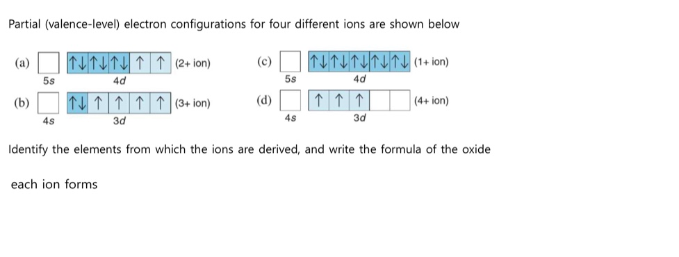 Solved Partial (valence-level) electron configurations for | Chegg.com